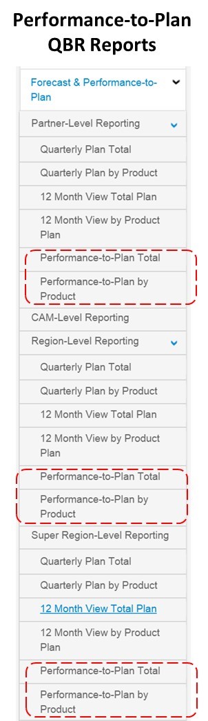 Successful Channels | Best Practices in Channel Growth Management
