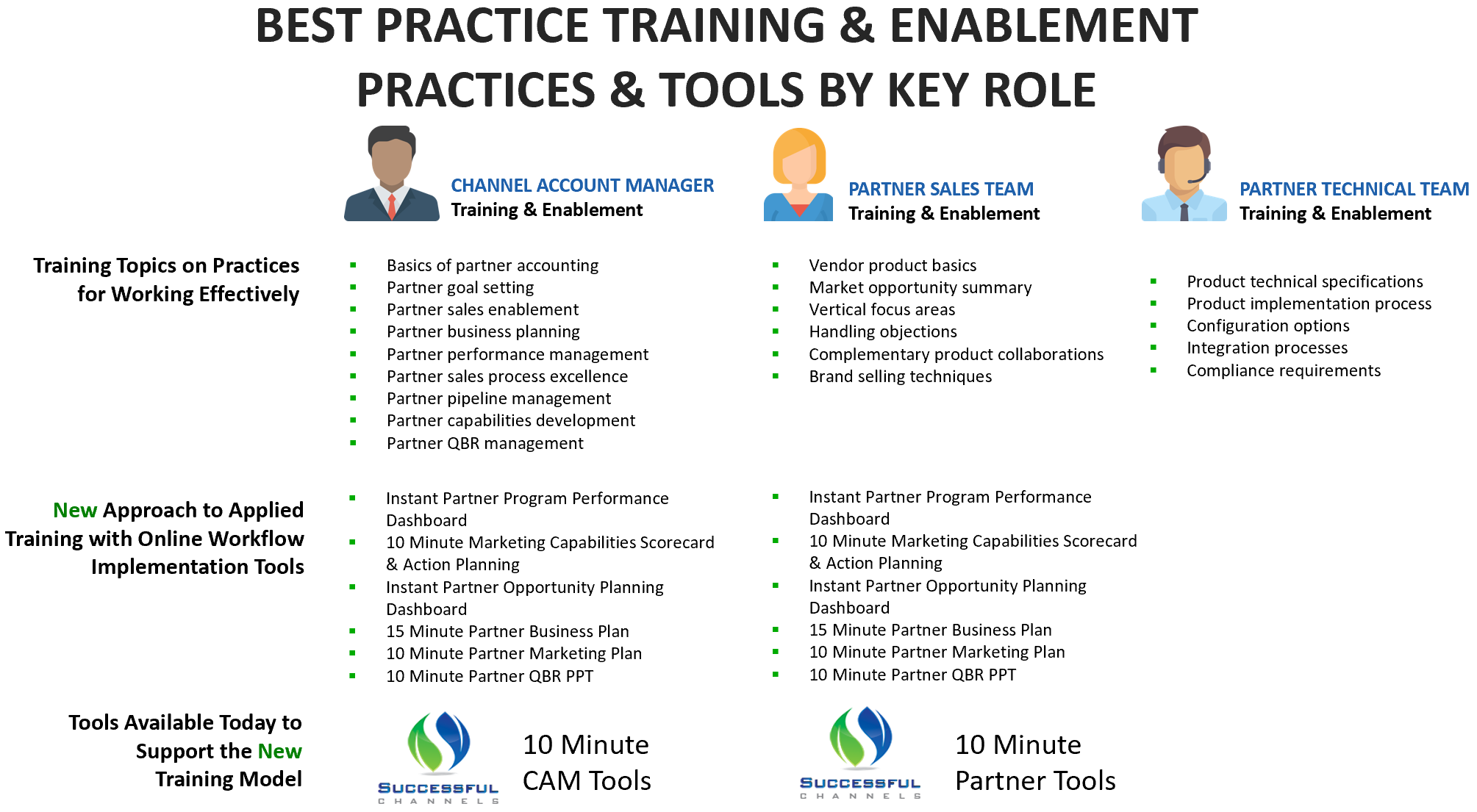 Best Practices Training Environment
